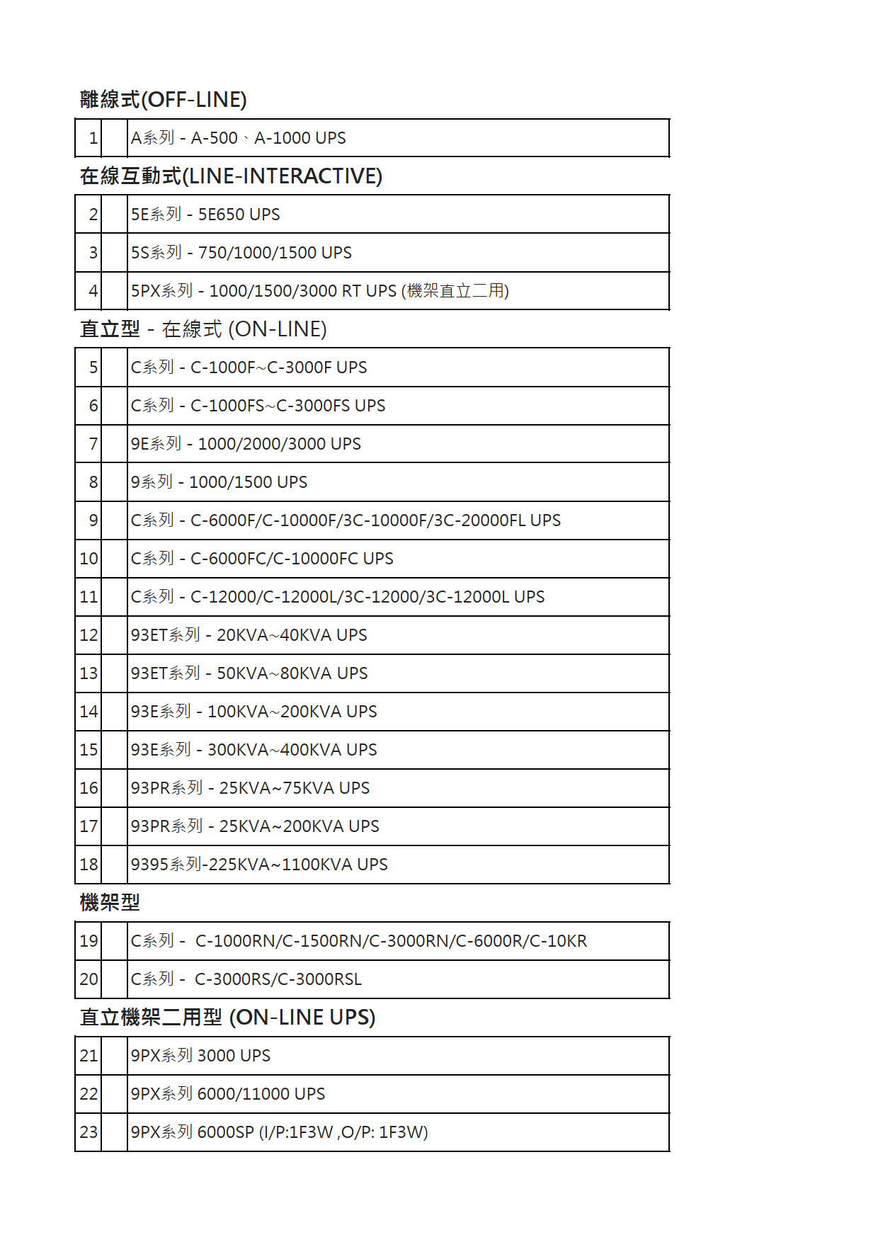 EATON UPS C-2000F 2KVA 110V 1600W/5m-飛瑞UPS C-2000F 2KVA 110V 2400W5分鐘-U5EA05C2000F-UPS