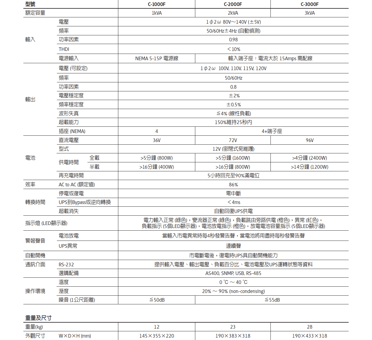 EATON UPS C-2000F 2KVA 110V 1600W/5m-飛瑞UPS C-2000F 2KVA 110V 2400W5分鐘-U5EA05C2000F-UPS