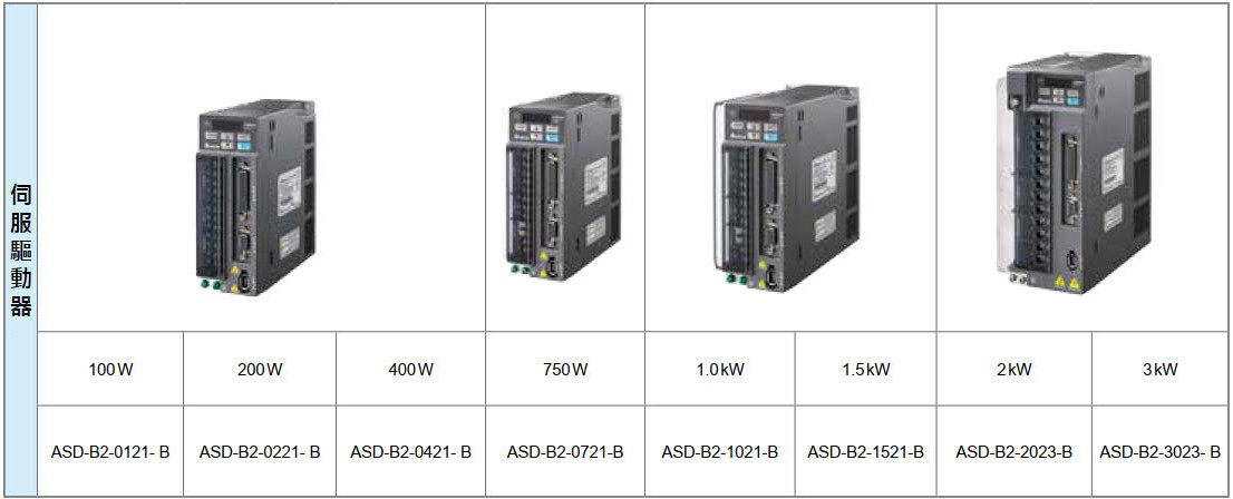 3B 台達 標準泛用型 ASDA-B2--U9DE32-伺服馬達