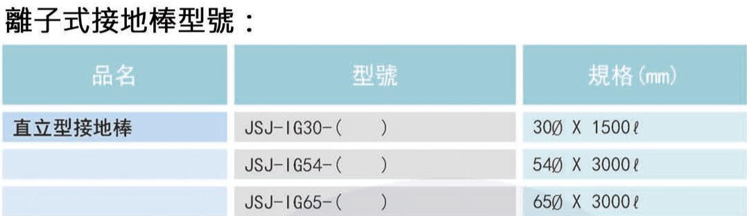 JSJ-IG54 離子式接地棒 Ø54*3M-JSJ-IG54 離子式接地棒 54*3000mm *** 沒UL證明-YGROL3M215 ...