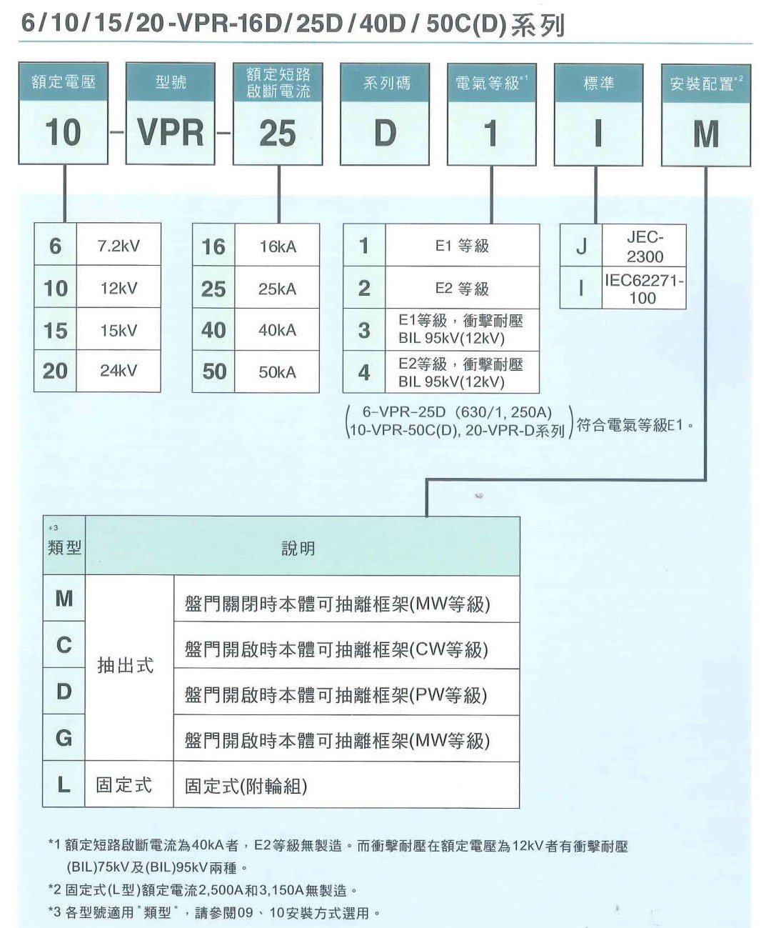 三菱VCB 24KV 25KA抽出20-VPR-25D-三菱VCB 20-VPR-25C-YVSL20VPR25-VCB/電源跳脫