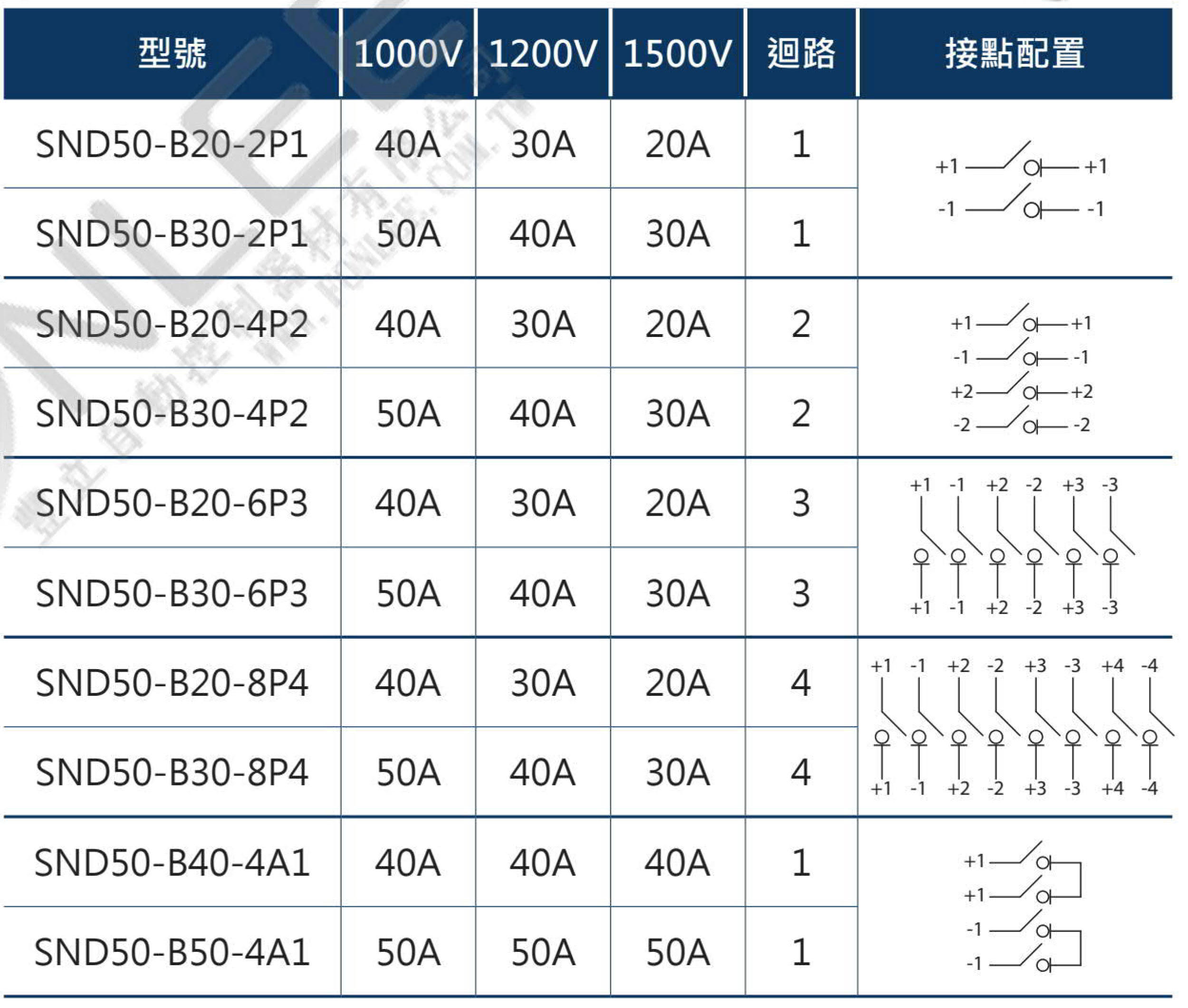 士林 DC隔離SND50-B20-2P1 20A/DC1500V-***2P1迴路 20A/DC1500V 30A/DC1200V 40A ...