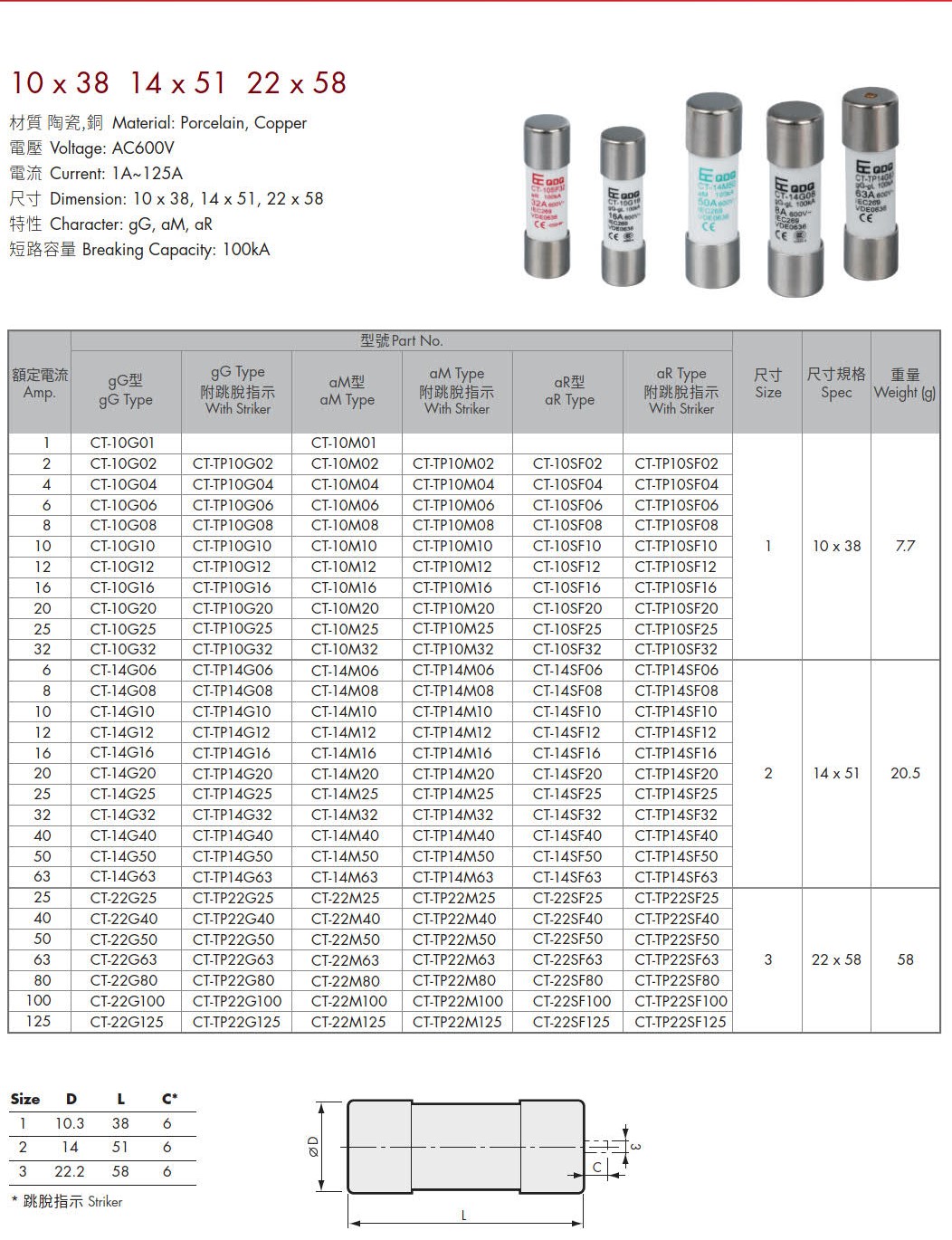 保險絲 10X38 4A CT-10G04-C/T保險絲 CE/IEC269/GB13539/CCC.A065616 ...