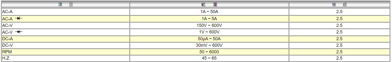 通群 PM-80型 AC 800/5A 電流表-HC04AAC8005-大興