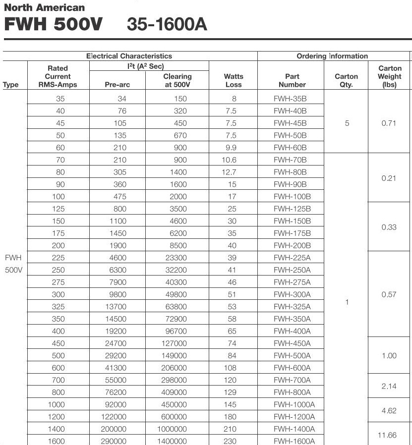 BUSS 保險絲 500V FWH-400A-保險絲 500V FWH-400A-F814FWH0400-F8