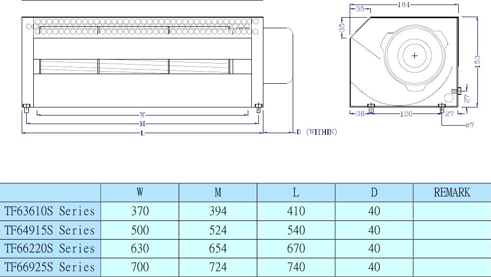 橫流扇 HEC-110390 1Ø4P/120W 220V-3000KVA用-FCFESHEC110390-橫流扇