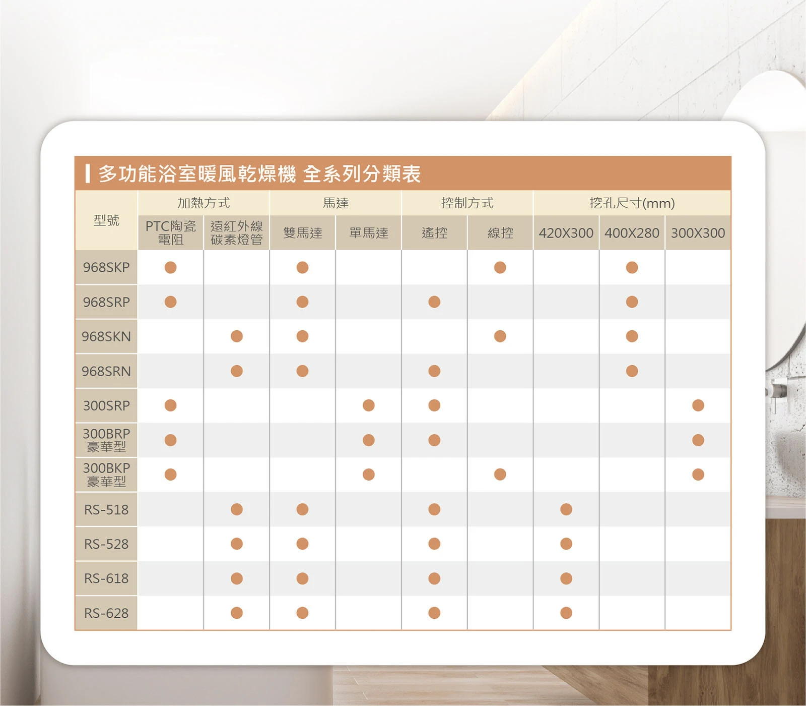 ALASKA 浴室 RS-485控制模組-*-FHALYRS485-FH