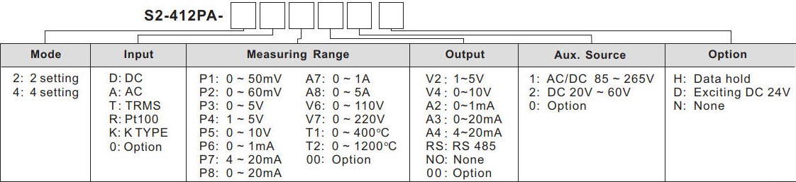 TAIK S2-412PA 4-1/2設定表96*48mm-HRTS2412PA-HR